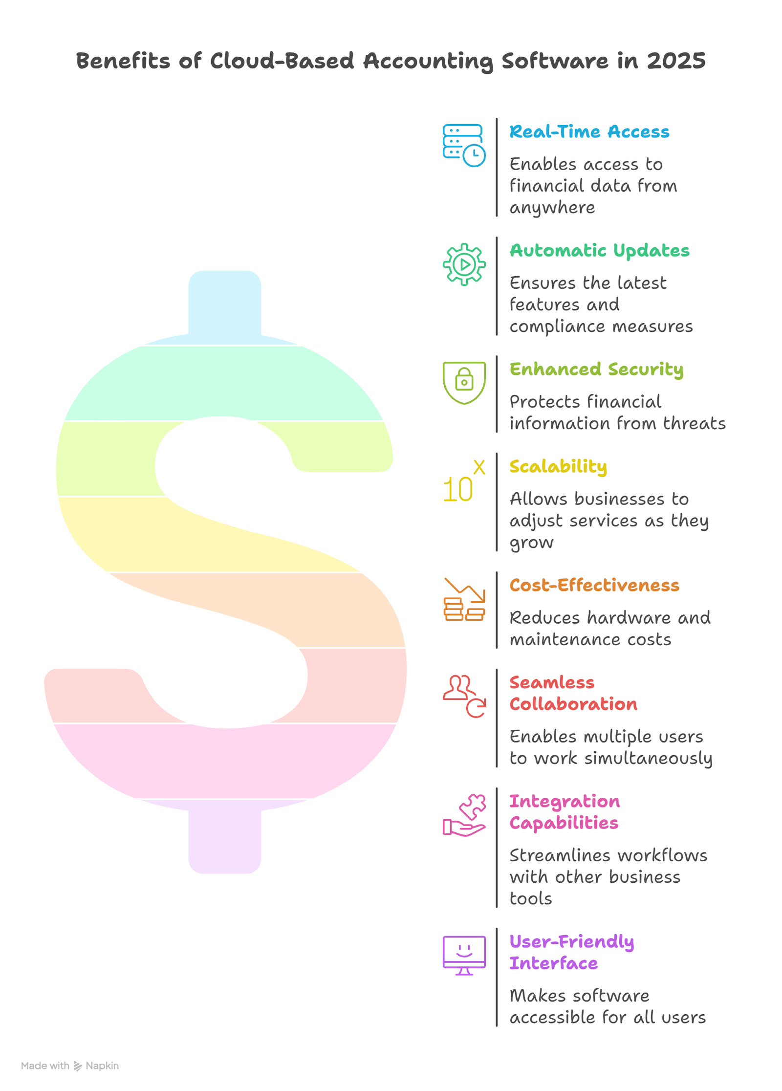 Cloud Based Accounting Software: 10 Powerful Benefits
